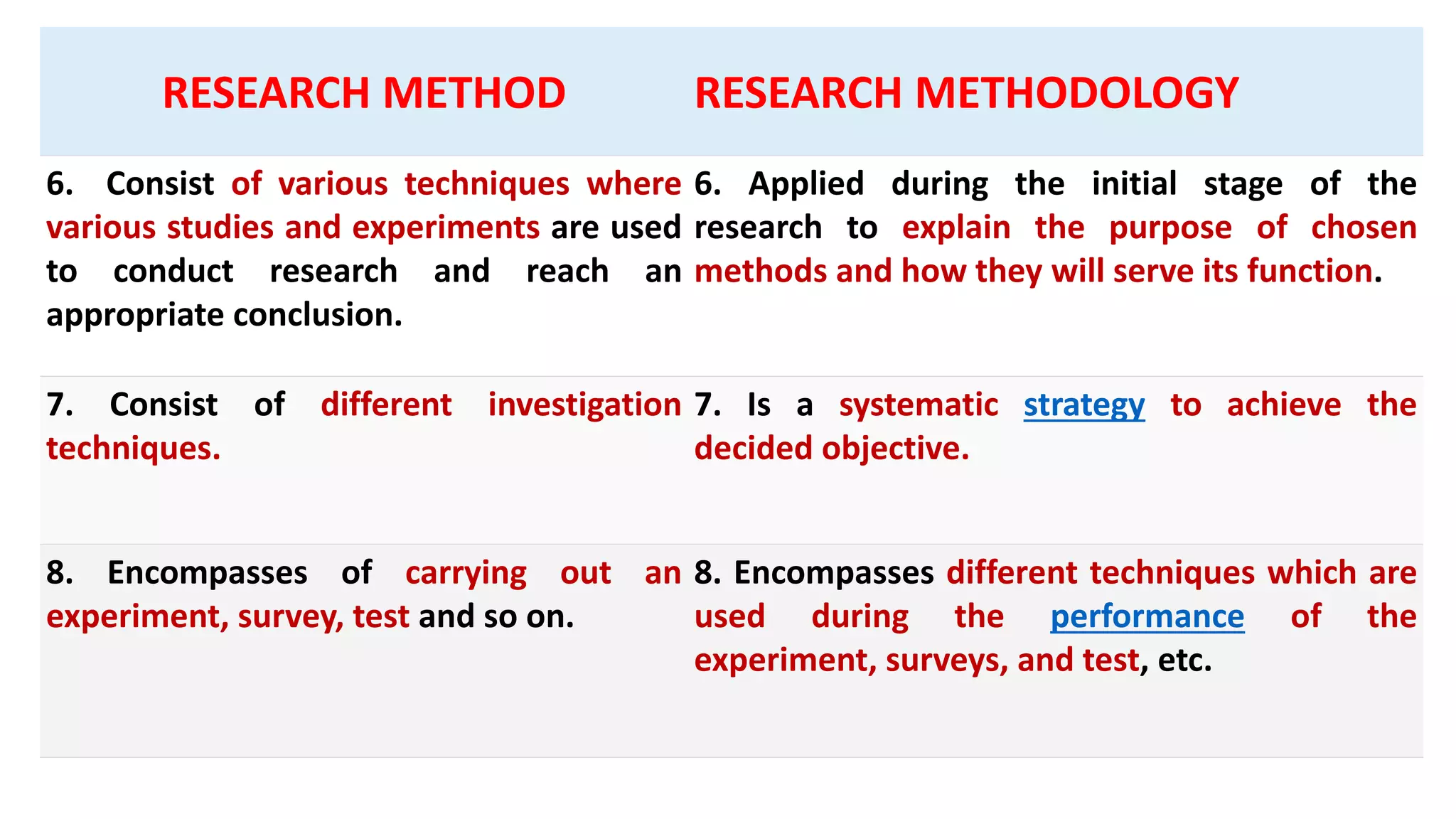 RESEARCH METHODOLOGY - INTRODUCTION | PPT