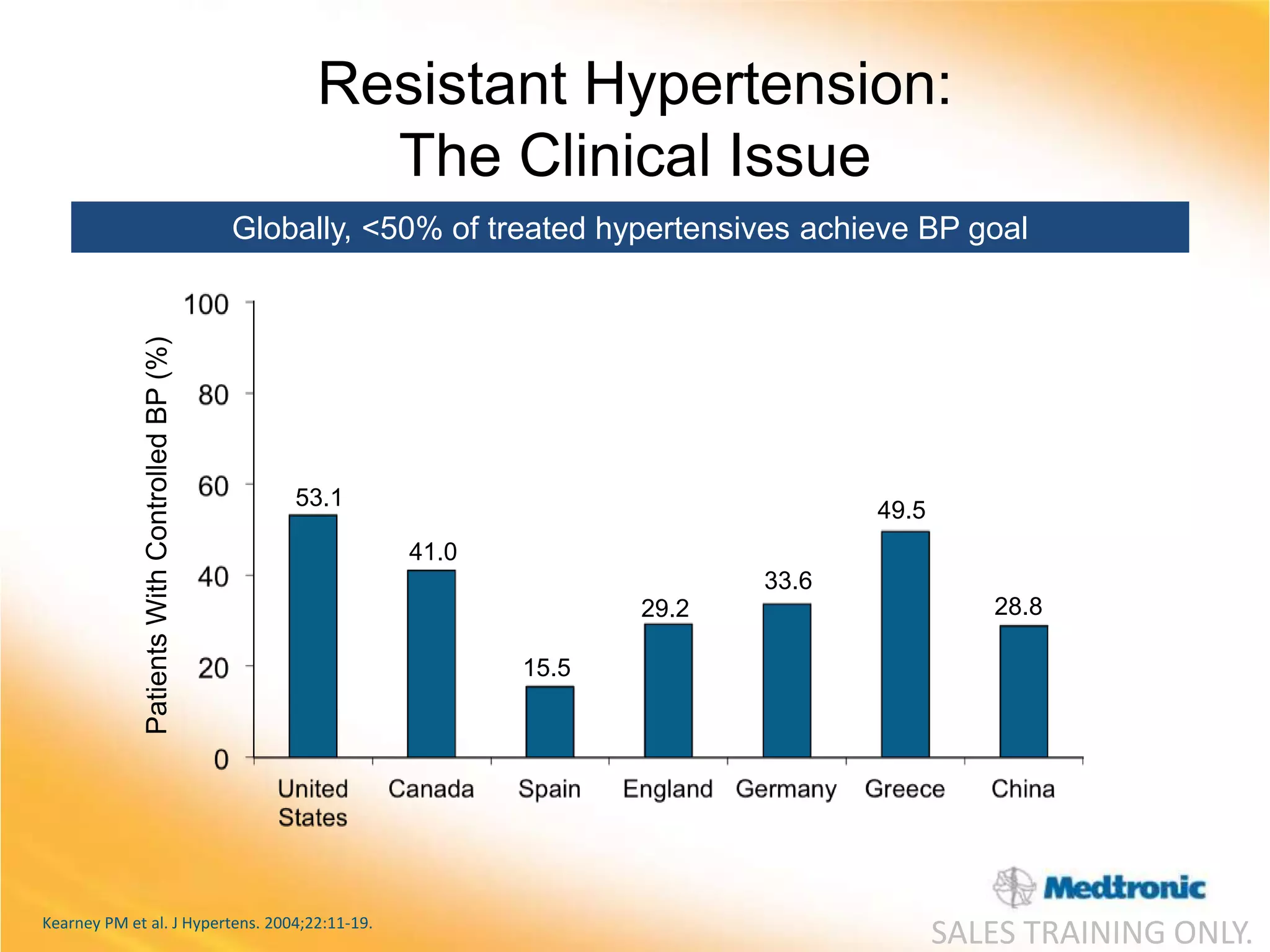 1 resistant hypertension | PPT