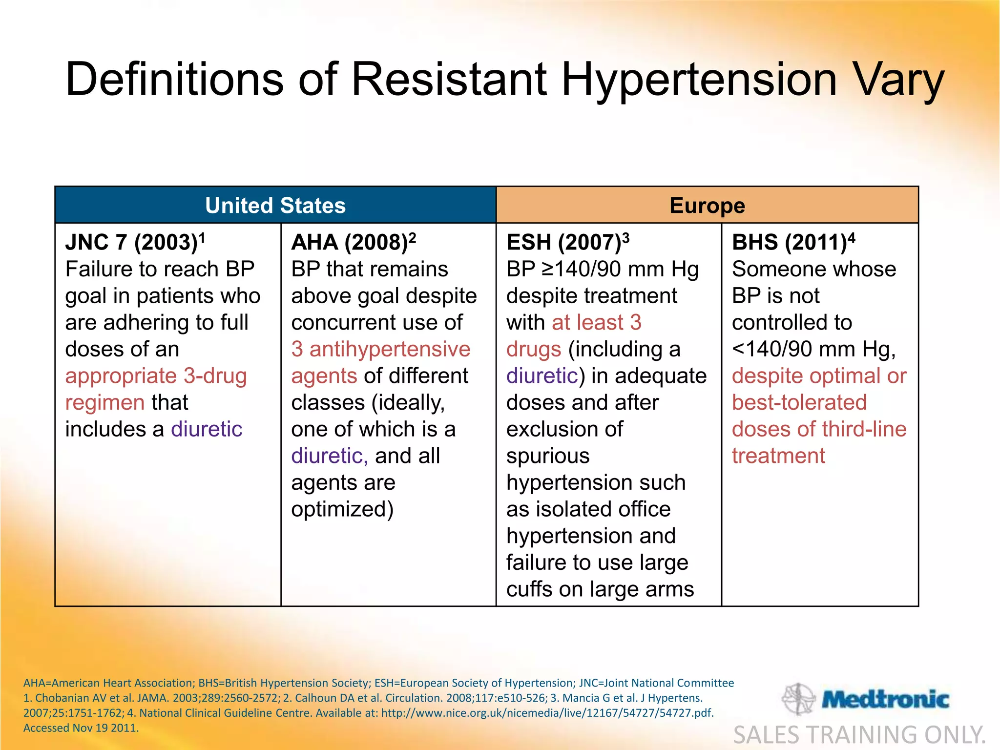 1 resistant hypertension | PPT