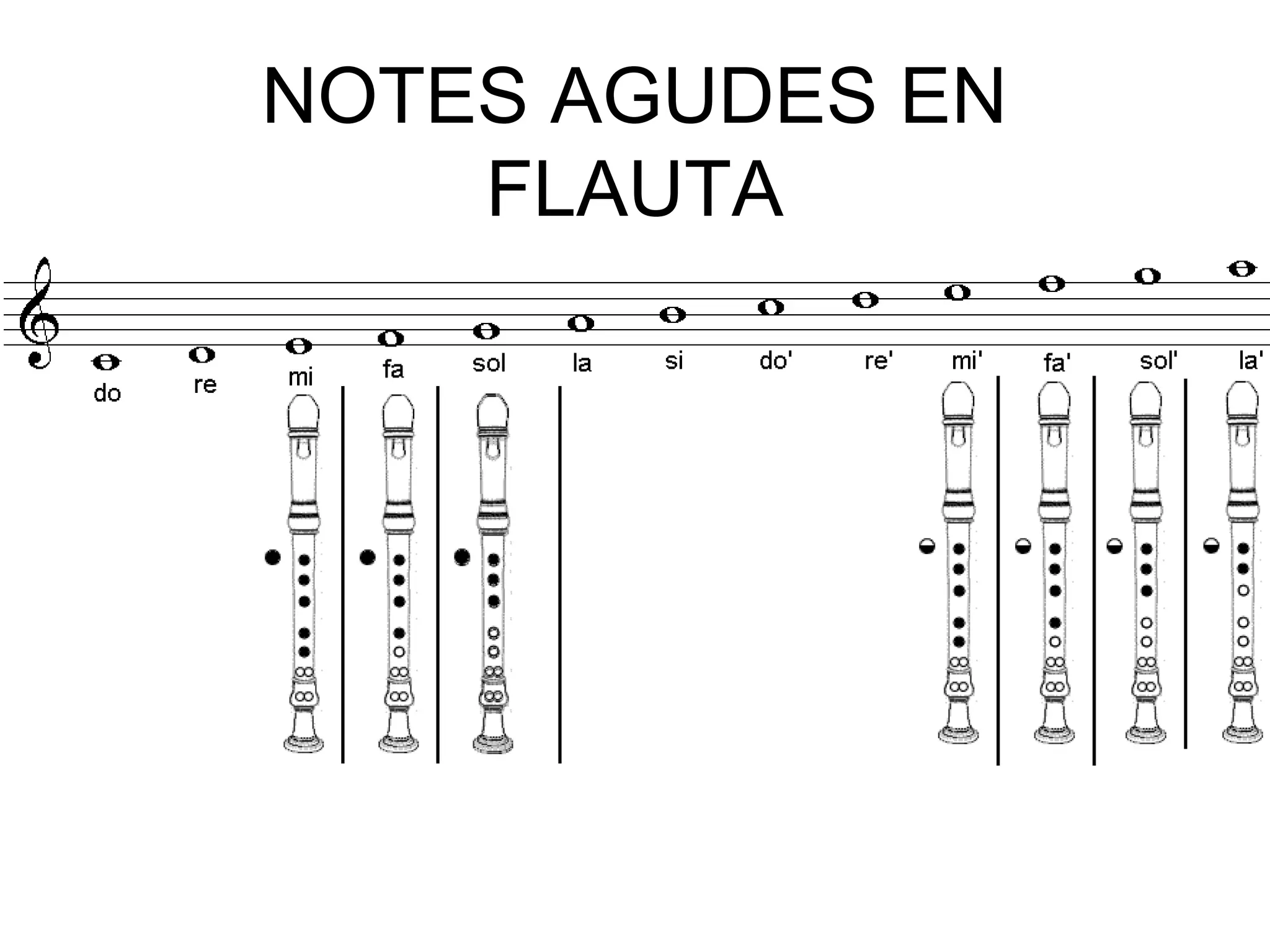 notes agudes en flauta 1r eso | PPT