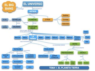 1r eso power point tema 1_el planeta terra_blog | PPTX
