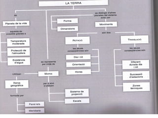 1r ESO TEMA 1: La TERRA un PLANETA SINGULAR | PPT