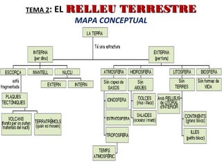 1r eso tema 2_EL RELLEU TERRESTRE | PPT