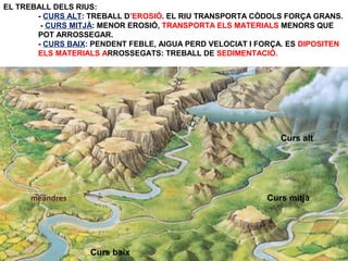 1r eso tema 3: LA HIDROSFERA.L'AIGUA DE LA TERRA | PPT