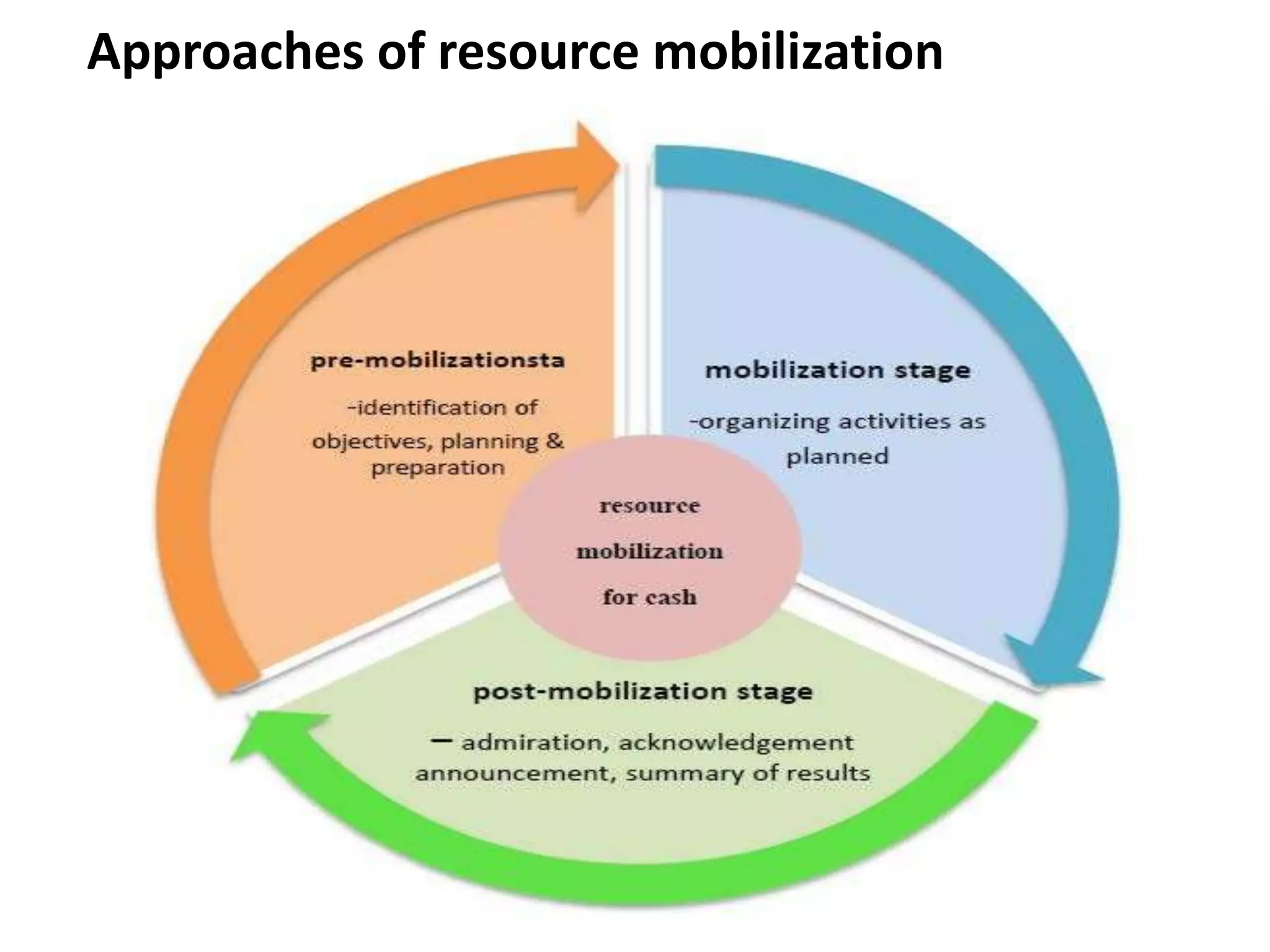 Resource Mobilization.pptx