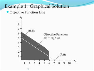 1 resource optimization 2 | PPT