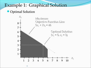1 resource optimization 2 | PPT
