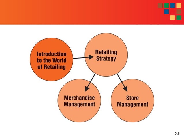 Retail marketing strategy | PPT