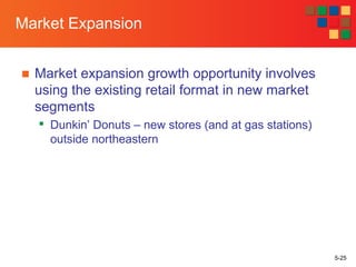 Retail marketing strategy | PPT