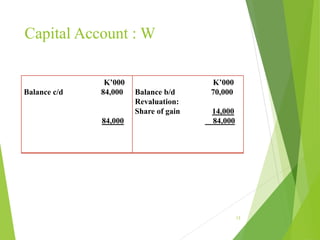 1 Revaluation of Partnership Assets.pptx