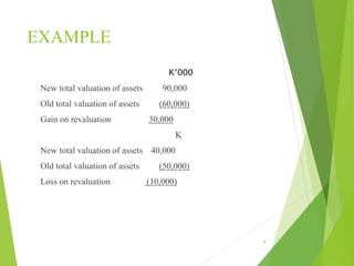 1 Revaluation of Partnership Assets.pptx