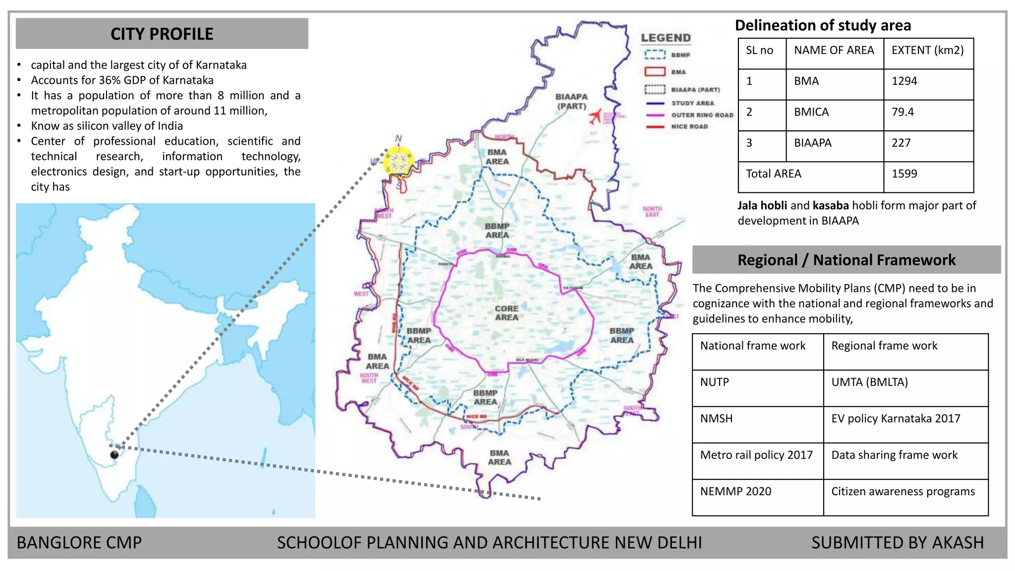 OVERVIEW OF BANGLORE CMP | PPTX