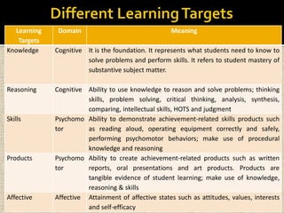 1reviewofhighqualityassessment.pptx