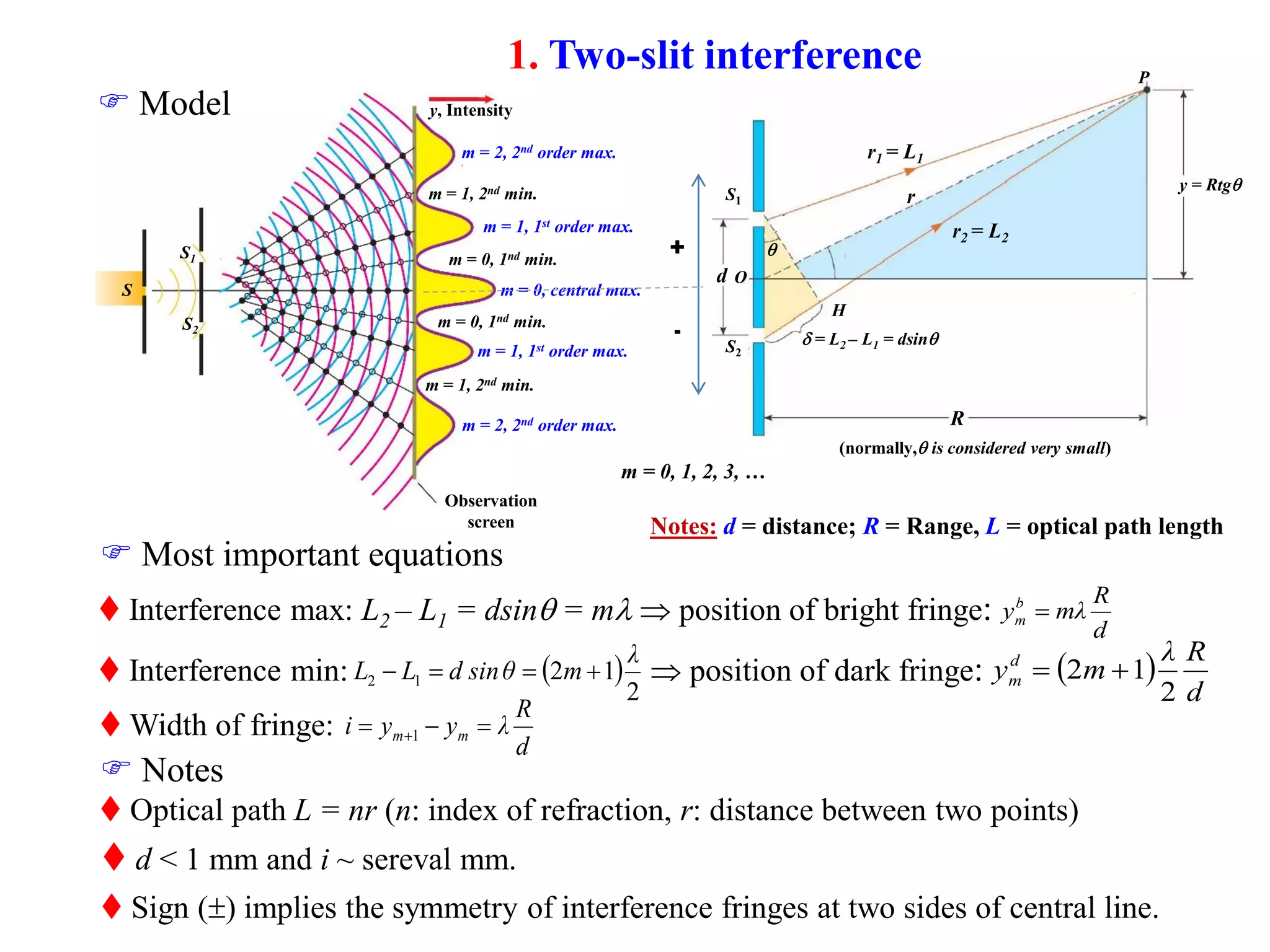 1_Review of Interference of light.pdf
