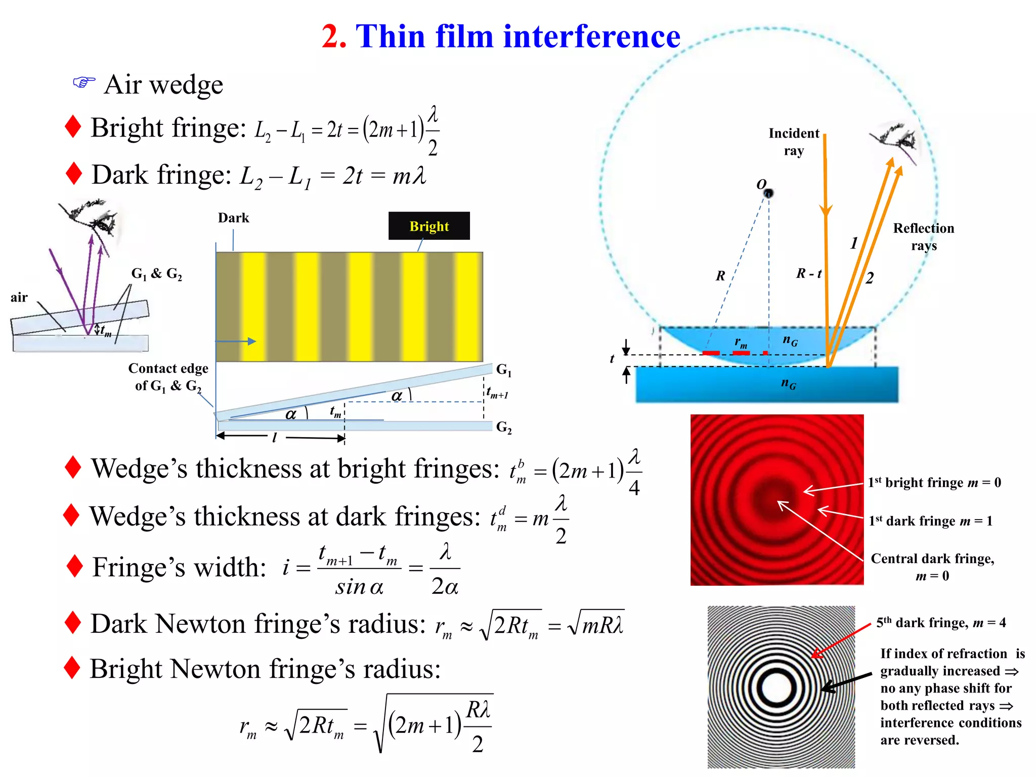 1_Review of Interference of light.pdf
