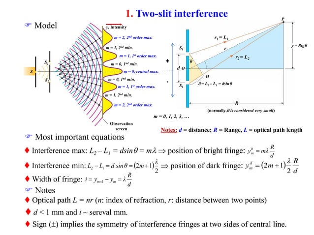 1_Review of Interference of light.pdf