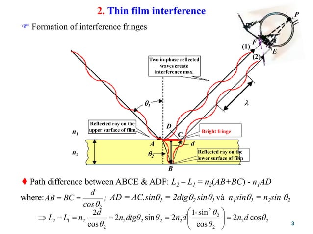 1_Review of Interference of light.pdf