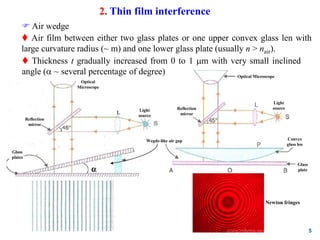 1_Review of Interference of light.pdf