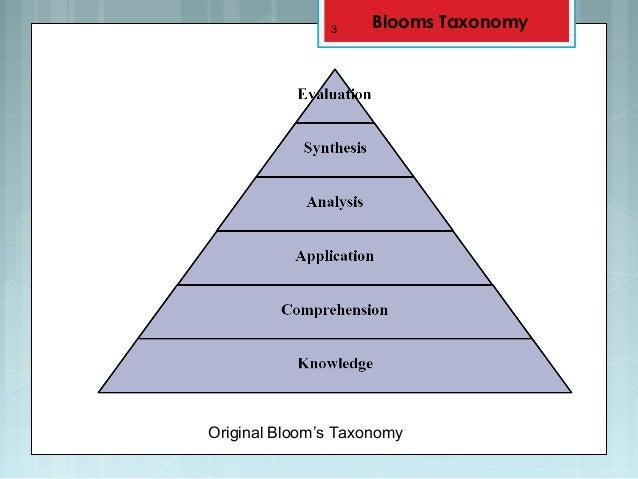 1 revised blooms taxanomy