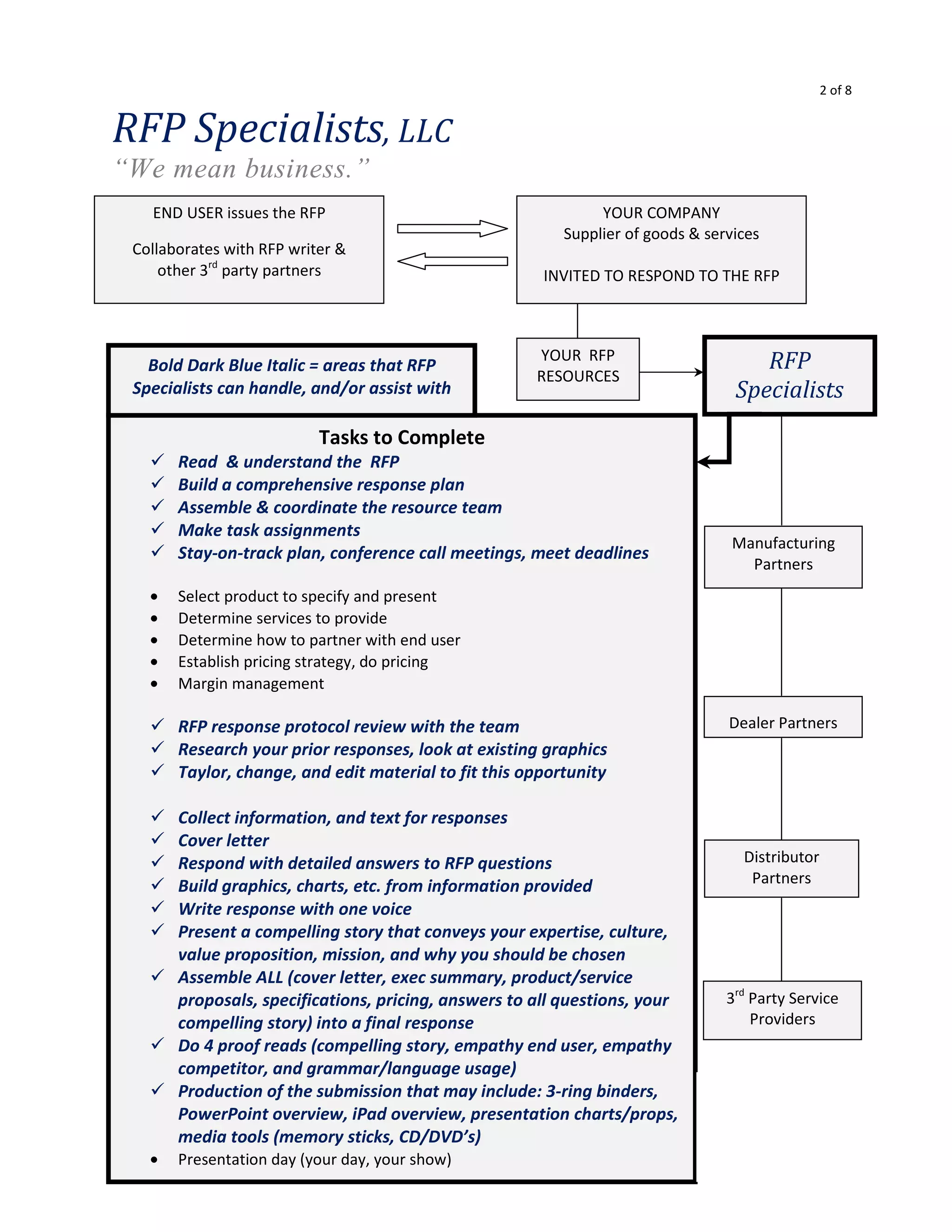1 rfp specialists capabilities | PDF
