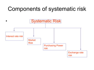 Risk and return in financial investments | PPT