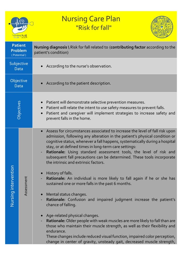 Risk for fall Nursing Care Plan | PDF | First Aid | Injuries