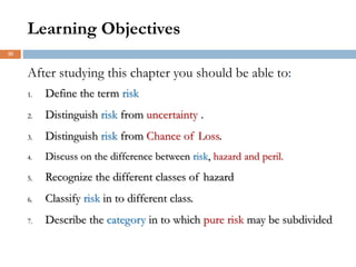 1 Risk managemennt Chapter 1_ NGUC_2020.ppt