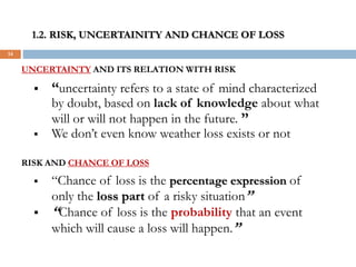 1 Risk managemennt Chapter 1_ NGUC_2020.ppt
