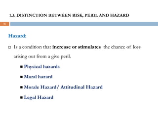 1 Risk managemennt Chapter 1_ NGUC_2020.ppt