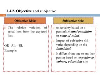 1 Risk managemennt Chapter 1_ NGUC_2020.ppt