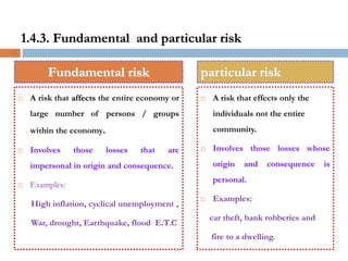 1 Risk managemennt Chapter 1_ NGUC_2020.ppt