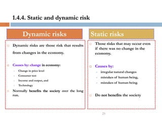 1 Risk managemennt Chapter 1_ NGUC_2020.ppt