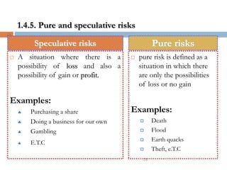 1 Risk managemennt Chapter 1_ NGUC_2020.ppt