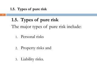 1 Risk managemennt Chapter 1_ NGUC_2020.ppt