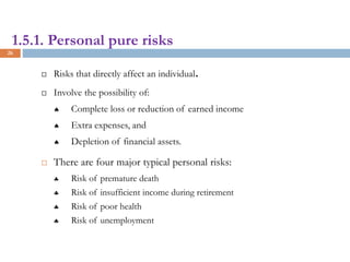 1 Risk managemennt Chapter 1_ NGUC_2020.ppt