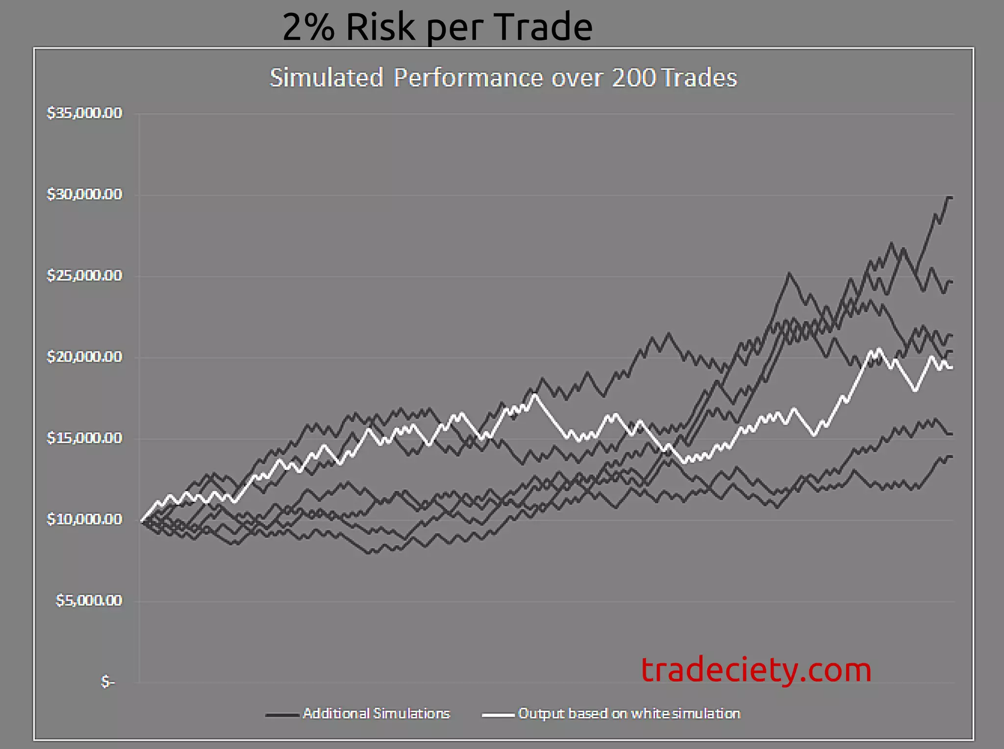 Risk per trade and account equity | PDF