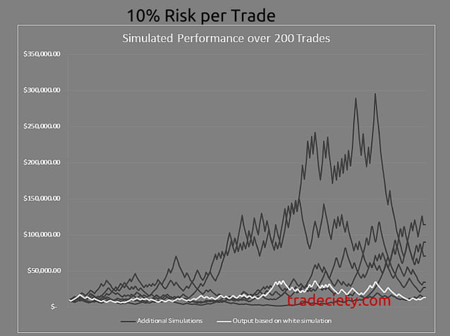 Risk per trade and account equity | PDF