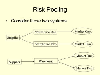 1_RISK_POOLING.ppt | Logistics | Business