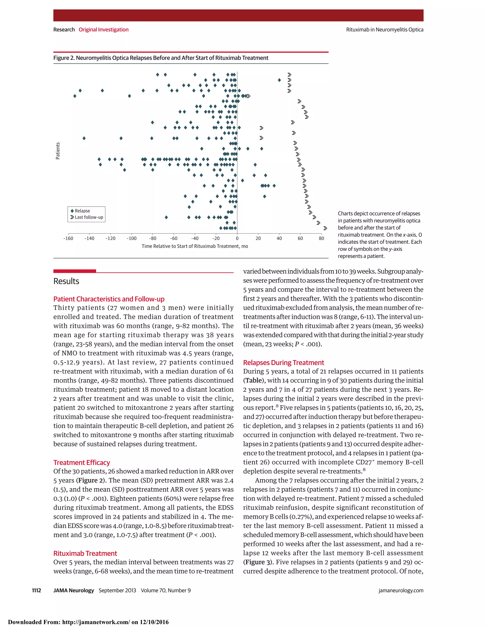 1 rituximab nmo 2013 | PDF
