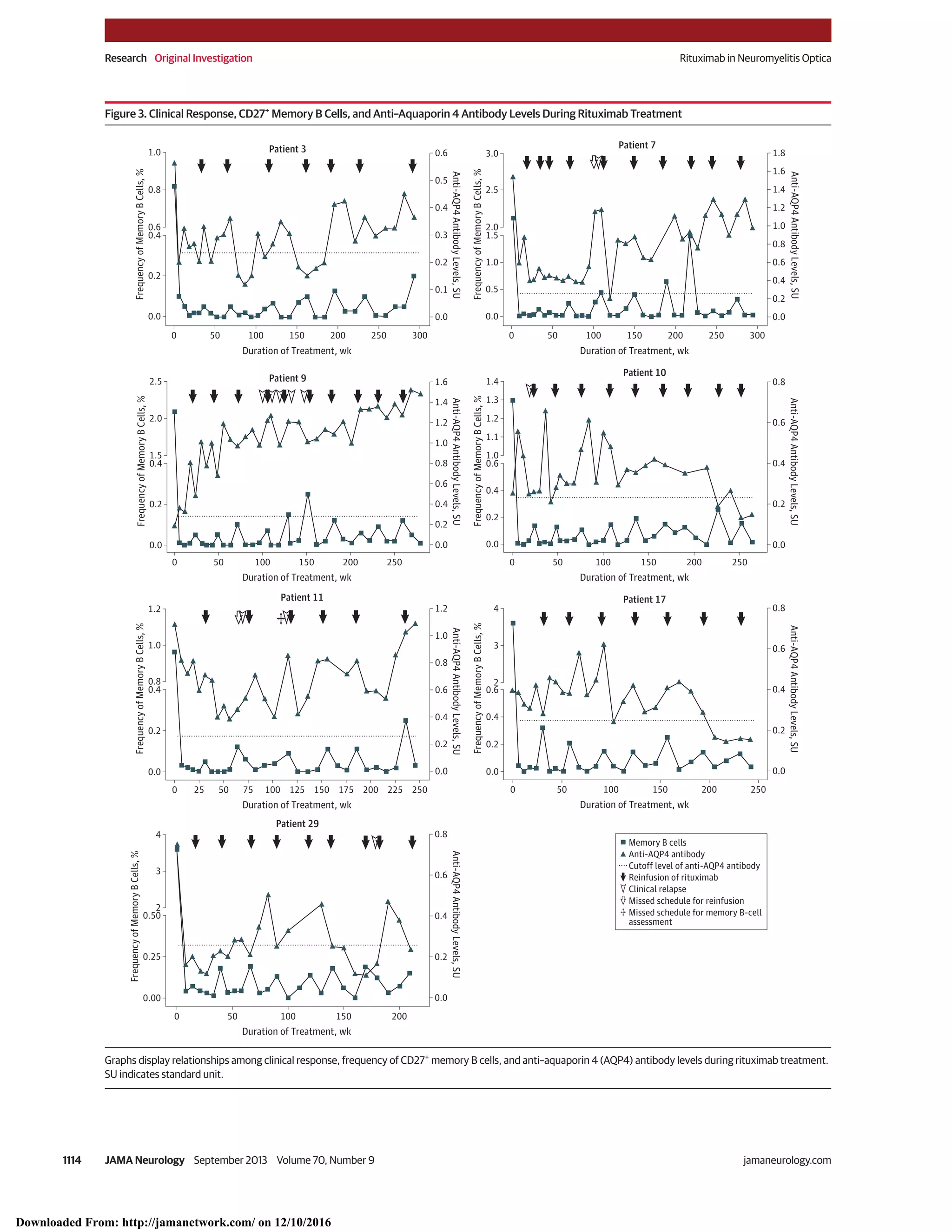 1 rituximab nmo 2013 | PDF