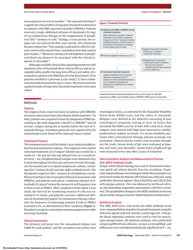 1 rituximab nmo 2013 | PDF | Brain and Nervous System Disorders | Diseases and Conditions