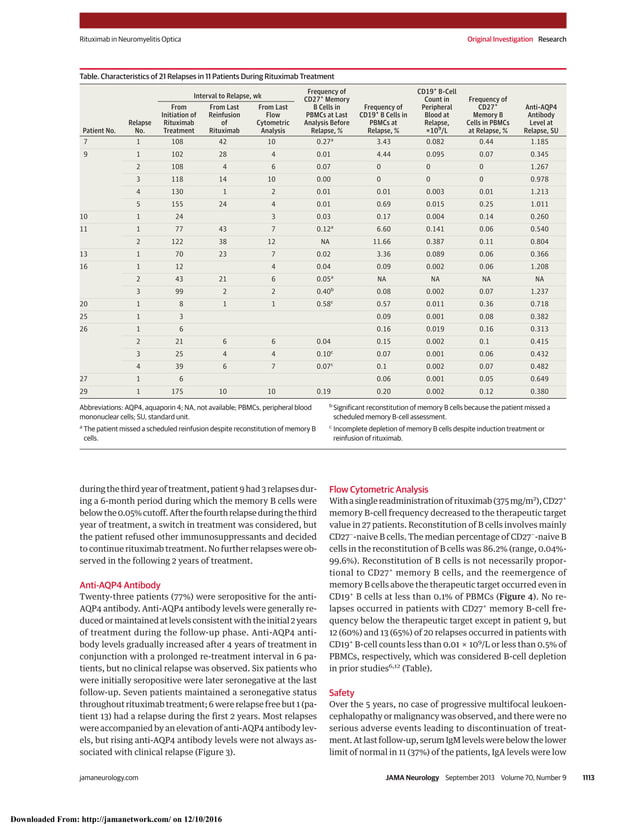 1 rituximab nmo 2013 | PDF | Brain and Nervous System Disorders | Diseases and Conditions