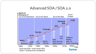 PERKEMBANGAN SERVICE ORIENTED ARCHITECTURE | PPT