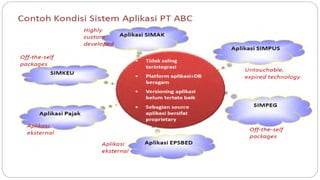 PERKEMBANGAN SERVICE ORIENTED ARCHITECTURE | PPT