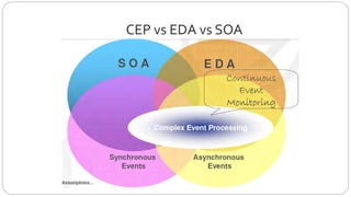 PERKEMBANGAN SERVICE ORIENTED ARCHITECTURE | PPT