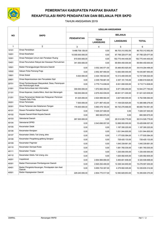 1 rkpd 2019 | PDF