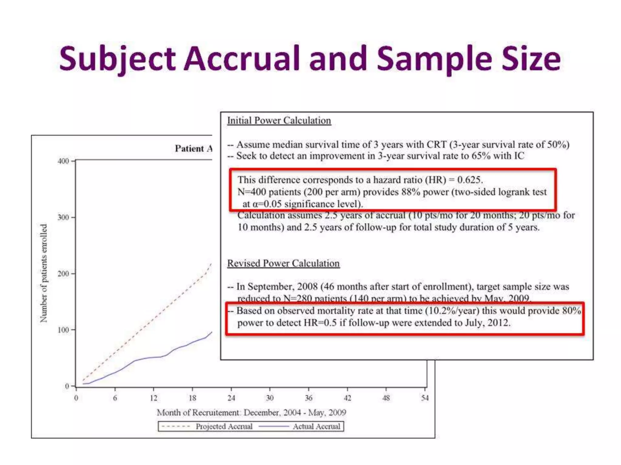 Induction chemotherapy for locally advanced head and neck cancers | PPTX