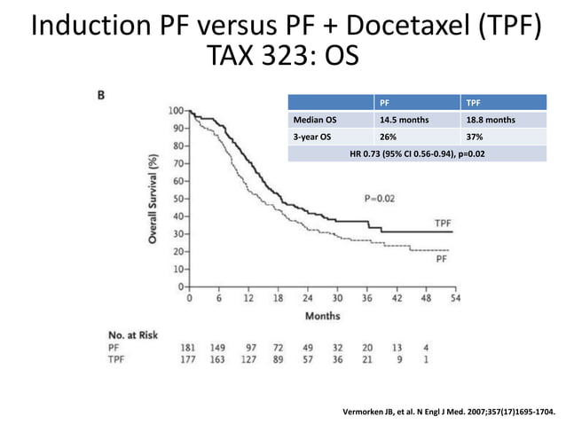 Induction chemotherapy for locally advanced head and neck cancers | PPTX