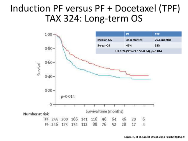 Induction chemotherapy for locally advanced head and neck cancers | PPTX