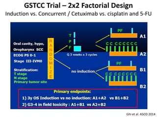 Induction chemotherapy for locally advanced head and neck cancers | PPTX